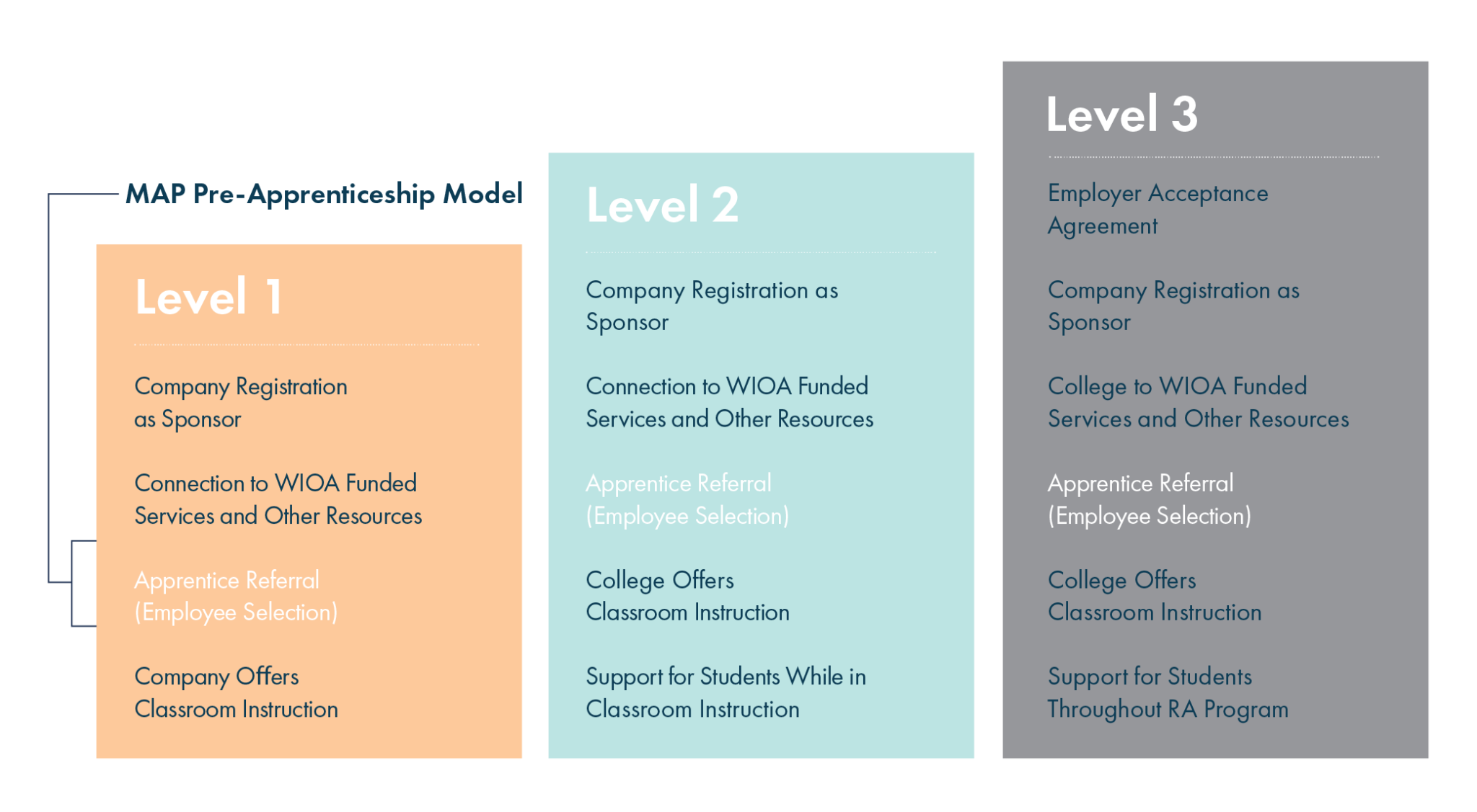 Apprenticeships 101 - Mississippi Apprenticeship Program